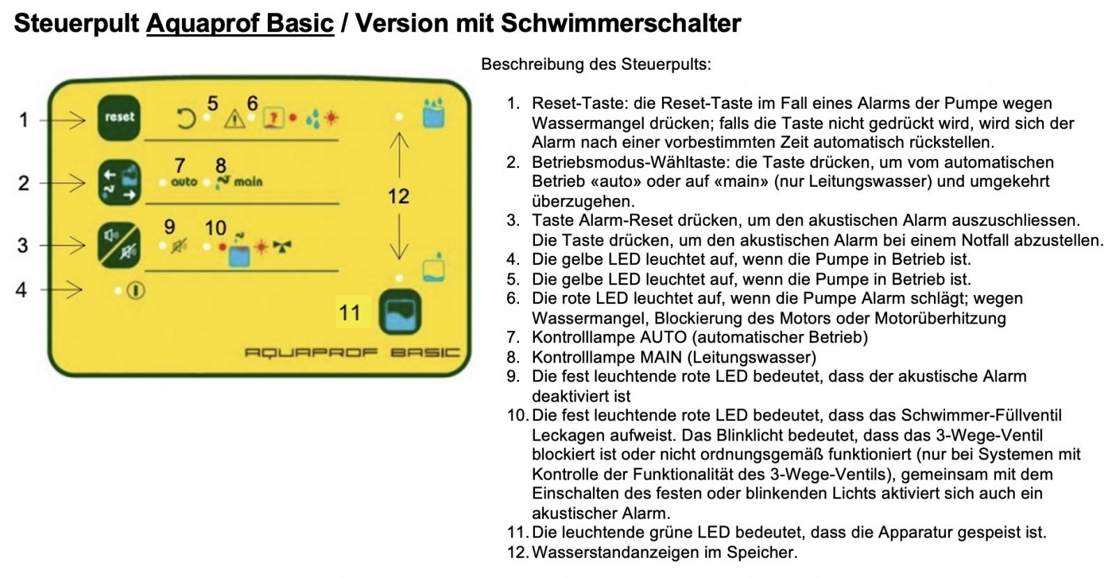 DAB Aquaprof Basic 40/50 Regenwassernutzungsanlage - 4800 l/h - Fh 57.7 ...