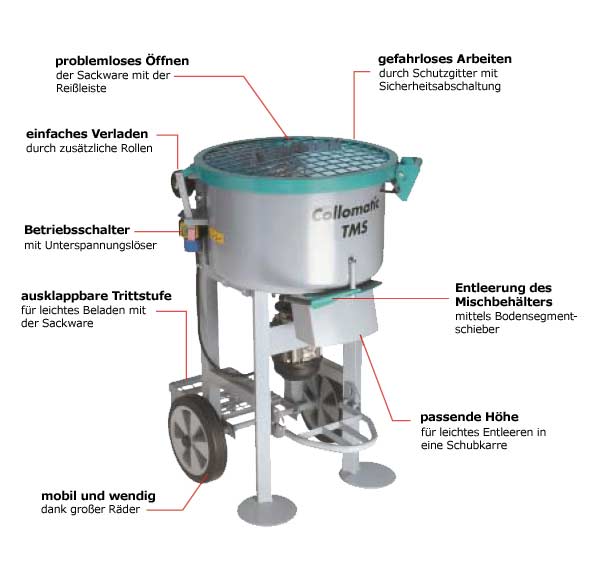 Collomatic TMS 2000 online kaufen | SST AG Basel
